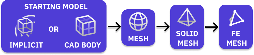 How to create an FE Volume Mesh – nTop Support