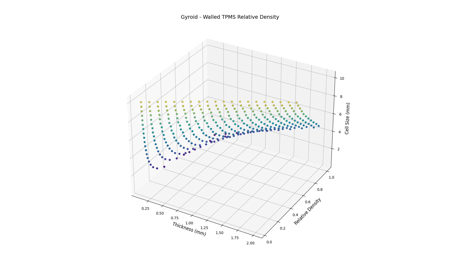 How To Set Up A Doe In Python For Ntop Automate Ntop Support 4629